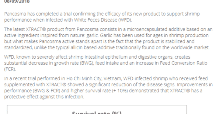 Innovative animal feed additives | Pancosma